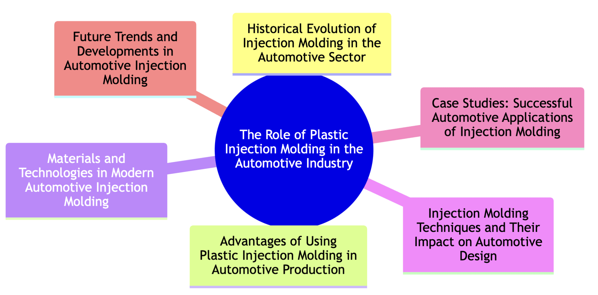 Revolutionizing Automotive Manufacturing with JDI Plastics Injection Molding