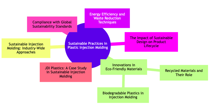 JDI Plastics: Pioneering Sustainable Injection Molding Solutions