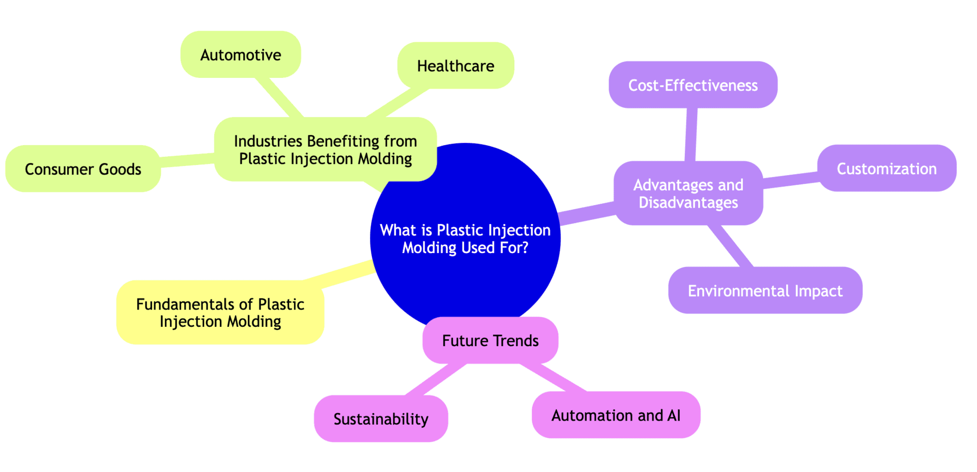 What is Plastic Injection Molding Used For? | JDI Plastics