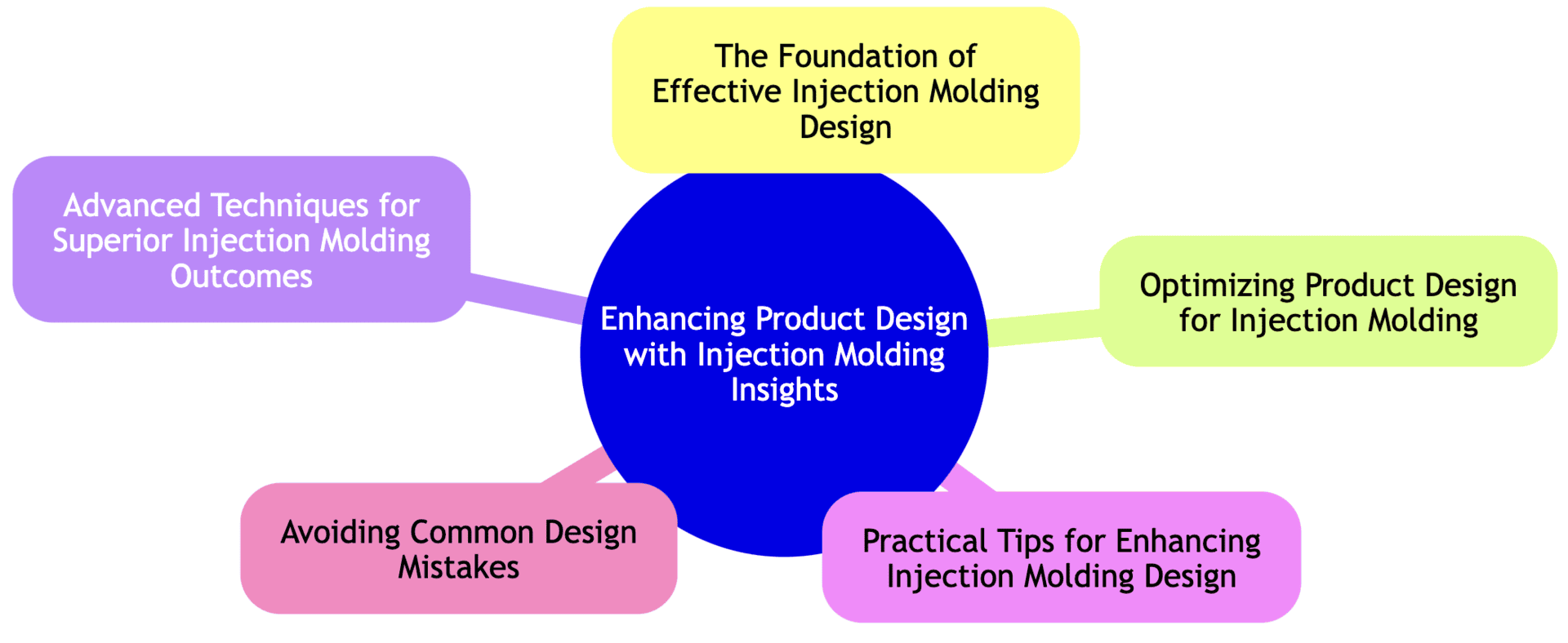 Enhancing Products with Better Injection Molding Design | JDI Plastics