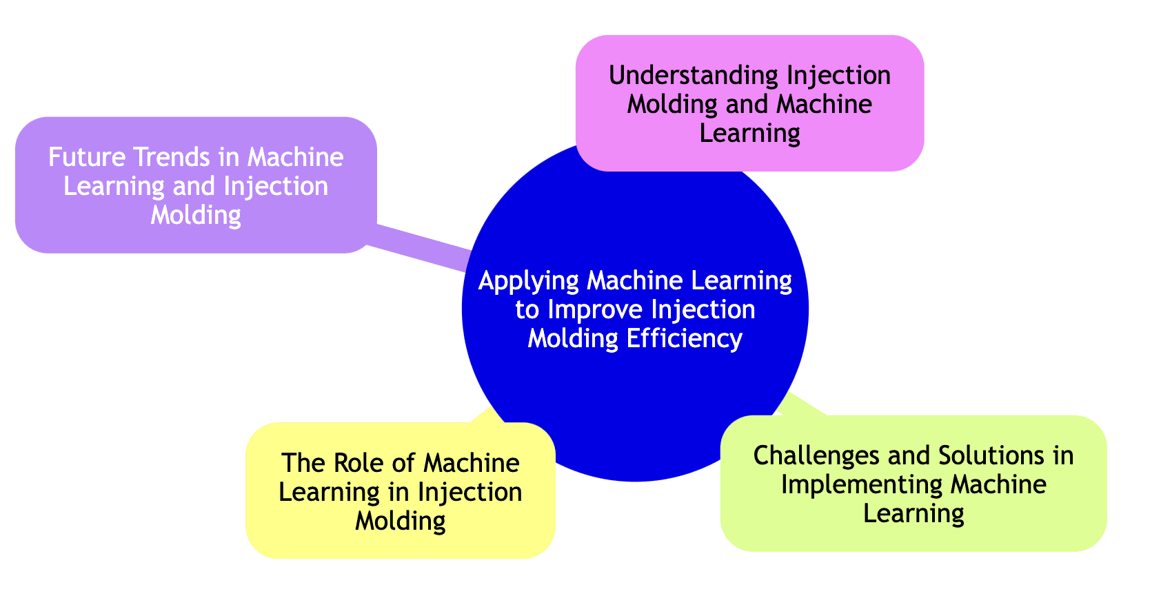 Applying Machine Learning to Improve Injection Molding Efficiency | JDI ... Applying Machine Learning to Improve Injection Molding Efficiency | JDI ...