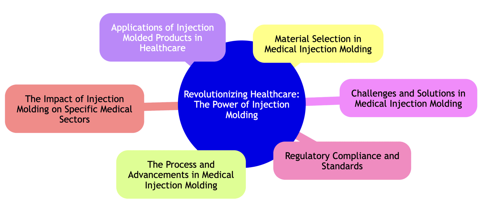 Revolutionizing Healthcare: The Power of Injection Molding | JDI Plastics