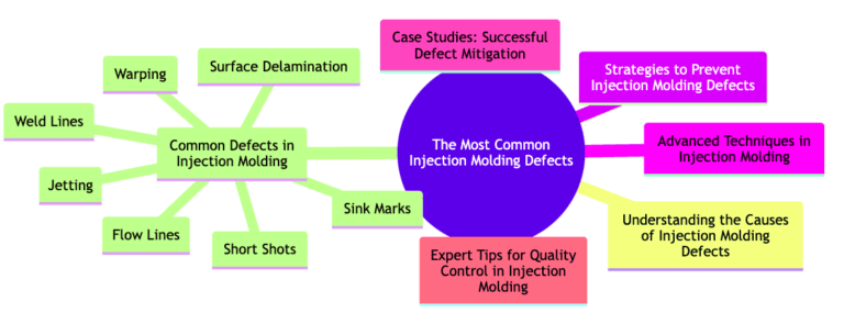 The Most Common Injection Molding Defects (And How to Avoid Them) | JDI ...